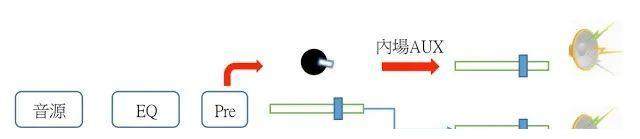什么是Pre Fader? 什么是Post Fader?|效果器|音量|推杆_新浪新闻