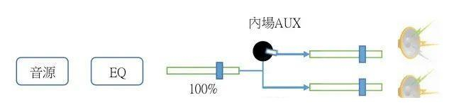 什么是Pre Fader? 什么是Post Fader?|效果器|音量|推杆_新浪新闻