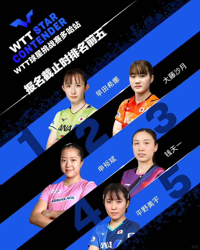 2025WTT球星挑战赛多哈站名单
