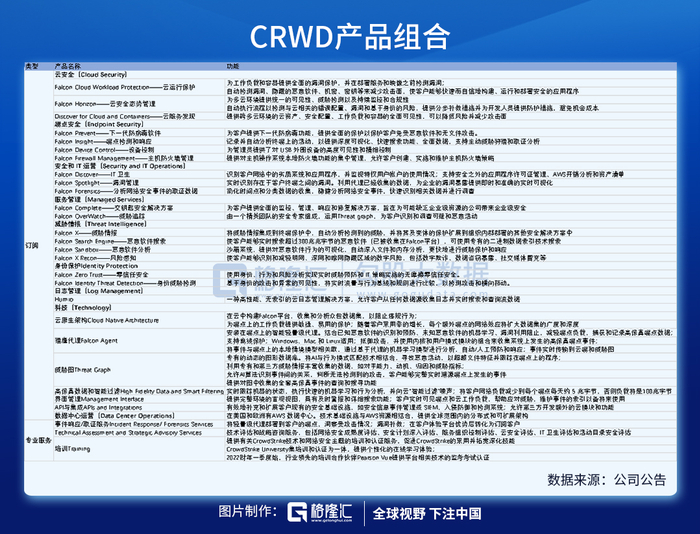 财报解剖 | CRWD 千亿美元市场的一哥__财经头条__新浪财经