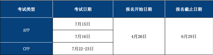 2023年7月在线CFP/AFP认证考试报名简章