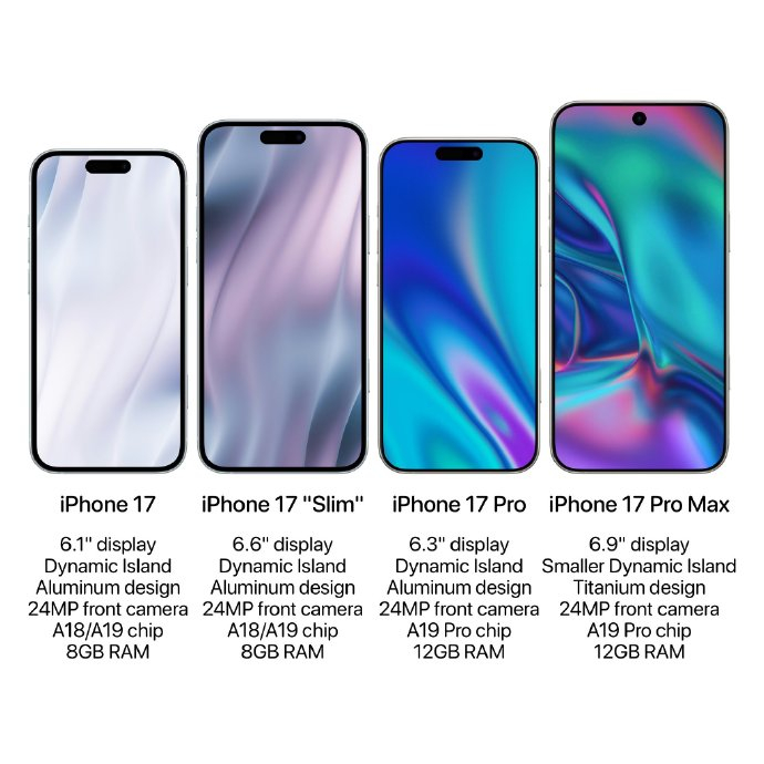 Plus产品线再见！曝iPhone新增Slim版本，灵动岛再次缩小|机型|上一代|电池_新浪新闻