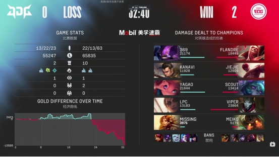 EDG2：0轻取JDG，花式虐泉引争议，西卡：对混子就该狠狠羞辱