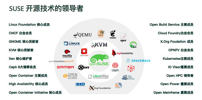 SUSE加入欧拉（openEuler）开源社区，打造本地化操作系统基石