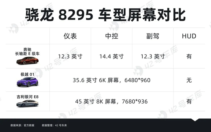 5nm 车规级芯片首次上车，骁龙 8295 到底强在哪？