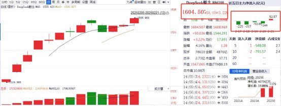 比20倍北方华创还强？DepSek AI芯片唯一供应商，章盟主抢筹5亿|ai芯片|模型|自主|巨头|华为_新浪新闻