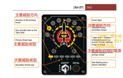 飞行员是如何知道自己被敌方雷达或导弹系统锁定的呢？
