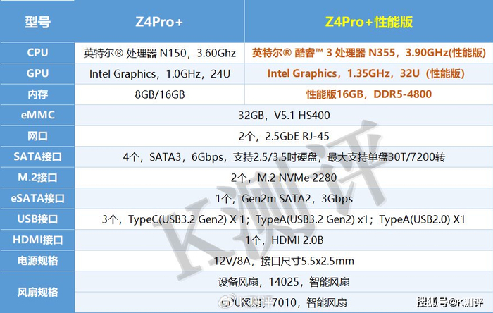 极空间 Z4Pro + 性能版测评：N355+ AI，堪称市面影音 NAS 王者？__财经头条__新浪财经