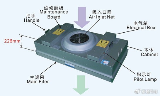 FFU综合知识|玻璃纤维|能耗|风机