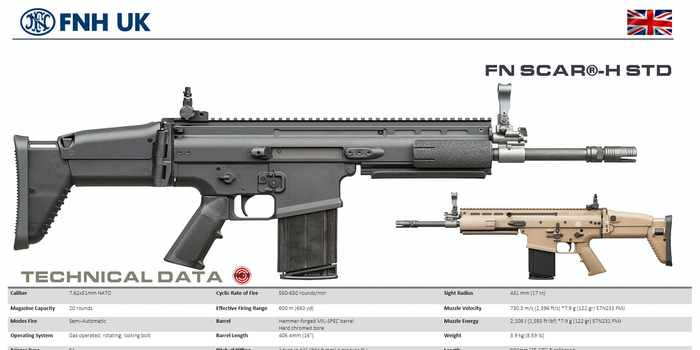 枪械图鉴FN SCAR突击步枪|突击步枪|弹匣|导轨|榴弹|发射器_新浪新闻