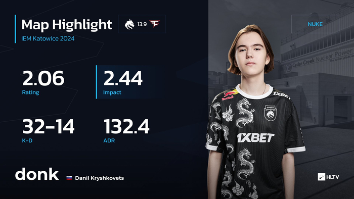 开幕雷击！donk单图32-14、132ADR、2.06rating帮助Spirit先下一……__财经头条__新浪财经