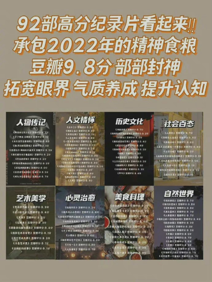 92部高分纪录片合集 从内提升眼界气质~__财经头条