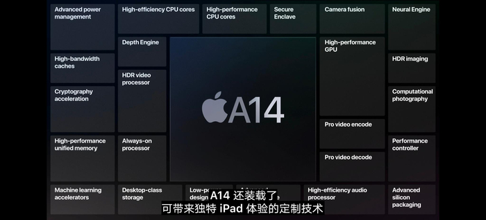 A14 Fusion芯片亮相，5nm工艺、118亿晶体管、六核心设计__财经头条