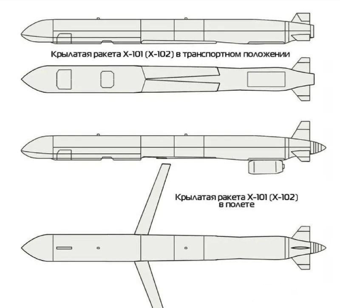 俄X-101空射巡航导弹，隐身突防复合制导，看看在俄乌冲突中表现