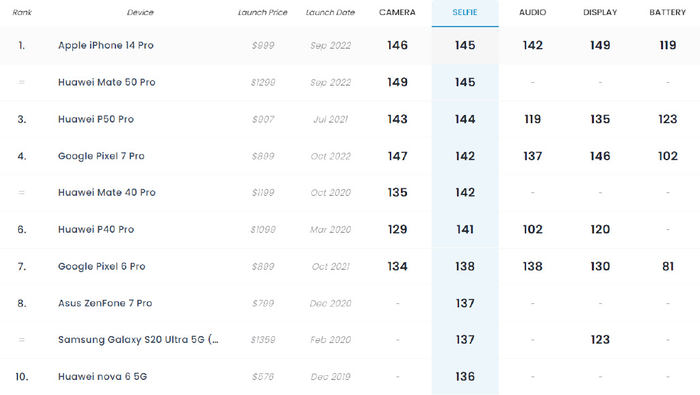 拿下DxO前后影像双料冠军 华为Mate50 Pro再迎鸿蒙重要优化更新包__财经头条