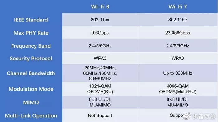 标配16GB LPDDR5X+UFS4.0+Wi-Fi7 官宣iQOO Neo8 Pro起步即最强__财经头条__新浪财经