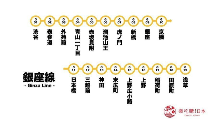 靠东京地下铁玩遍东京：东京地铁 9大路线、人气景点一次整理