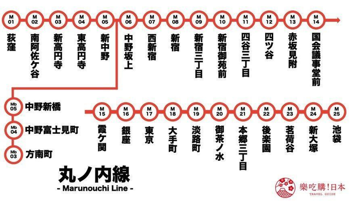 靠东京地下铁玩遍东京：东京地铁 9大路线、人气景点一次整理