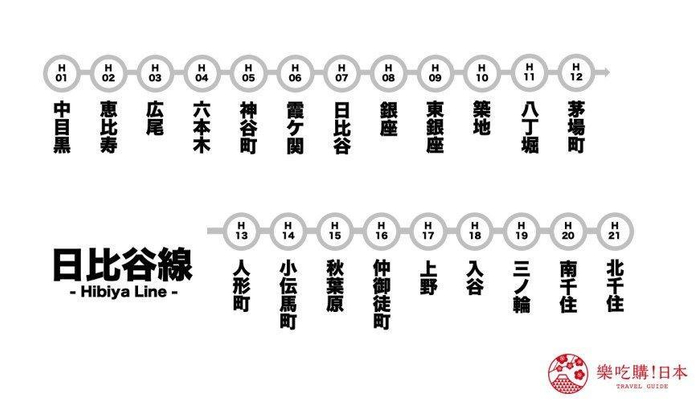 靠东京地下铁玩遍东京：东京地铁 9大路线、人气景点一次整理