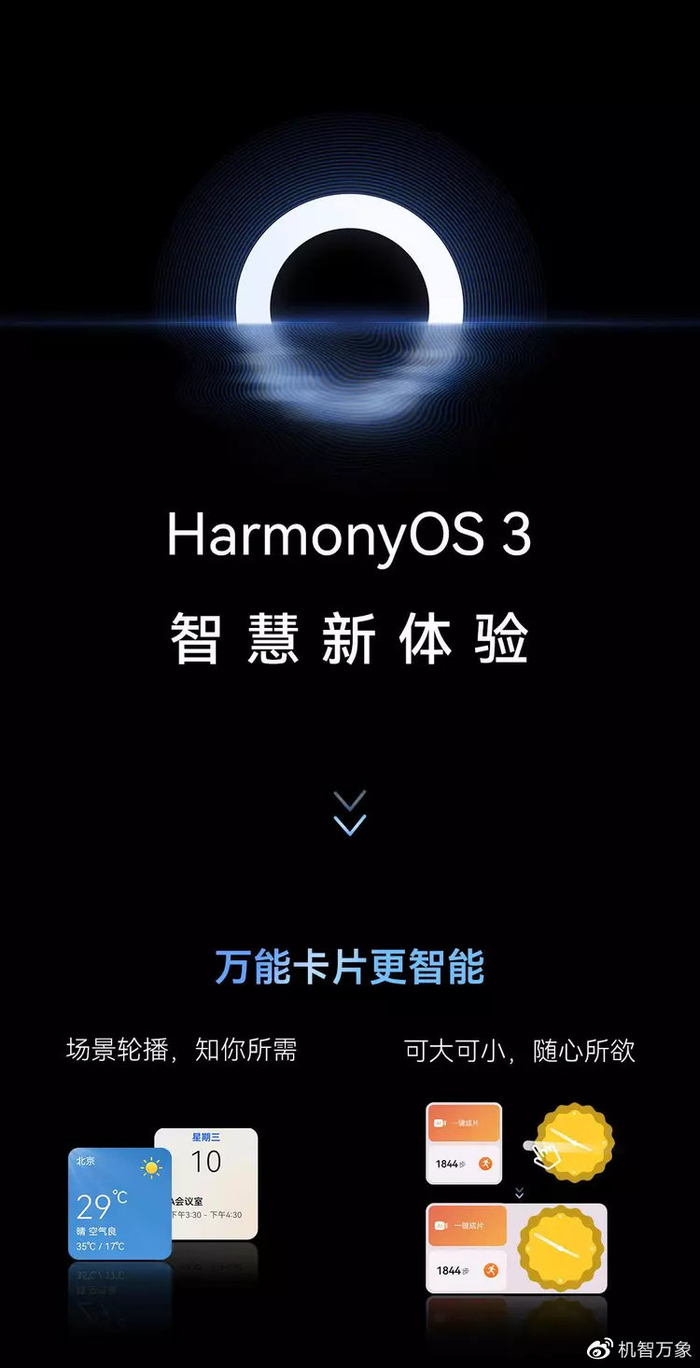 官宣包括华为P50 Pro等12款设备将获HarmonyOS3智慧体验再升级__财经头条__新浪财经