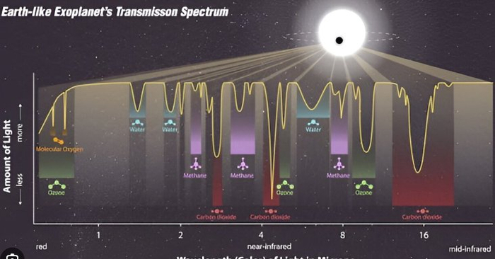 对太阳系外行星K2-18b上生命存在可能性的探索|星系|恒星|地球|科学|大气层_新浪新闻
