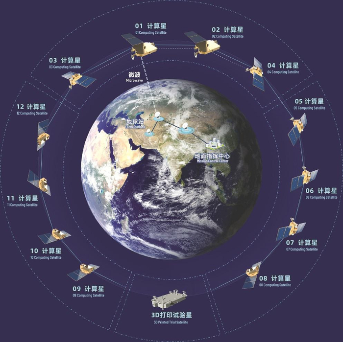 把算力送上天，“三体计算星座”来了|计算|三体|太空_新浪新闻