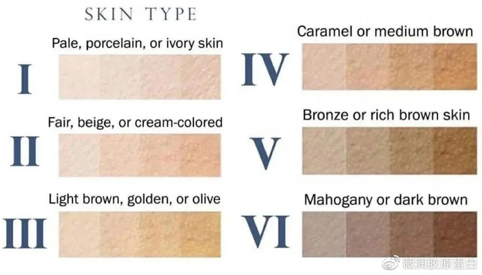 你的皮肤健康吗？重组Ⅲ型人源化胶原蛋白重建受损的皮肤屏障！