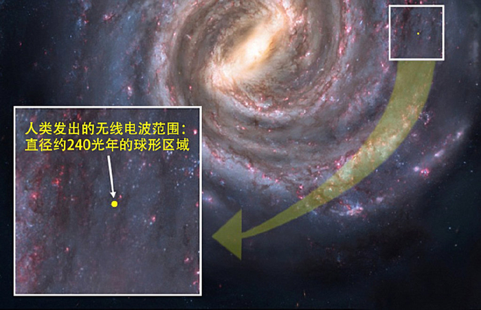 40亿光年外传来5个强烈信号，穿透300万光年外星系，要回复吗？