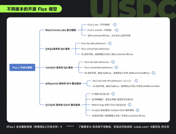 Flux.1 生态最新梳理！新增 4 款新模型（附模型/工作流文件）|UI|大模型进展|官方|文件夹|插件_新浪新闻