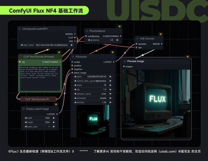 Flux.1 生态最新梳理！新增 4 款新模型（附模型/工作流文件）|UI|大模型进展|官方|文件夹|插件_新浪新闻