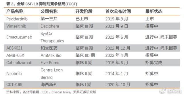即将井喷License out的小分子顶级研发者|医药|癌症|抑制剂_新浪新闻
