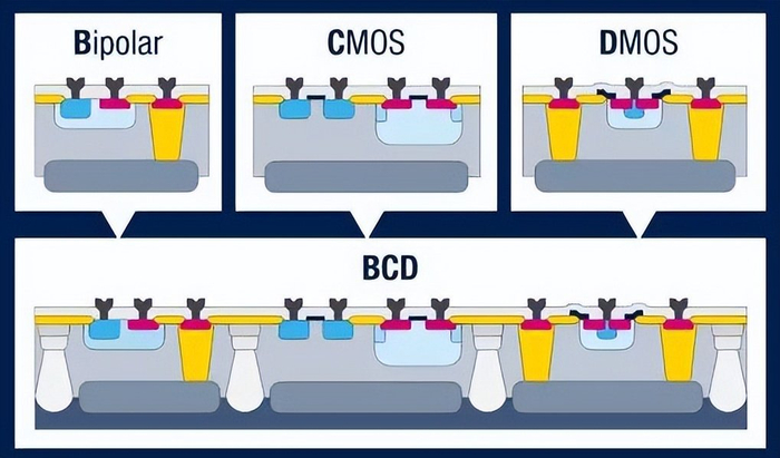 台积电都快2nm了，中芯国际刚突破55nm工艺？这到底是怎么回事？