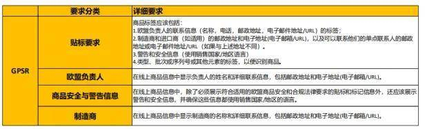 全面解析：欧盟GPSR商品标签模板及卖家常见十大问题深入解答|电子|标签|卖家|标识|制造商_新浪新闻