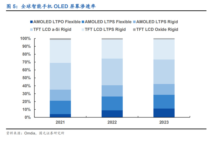 OLED面板行业研究报告:OLED迎来发展良机,供应链国产化率加速提升__财经头条