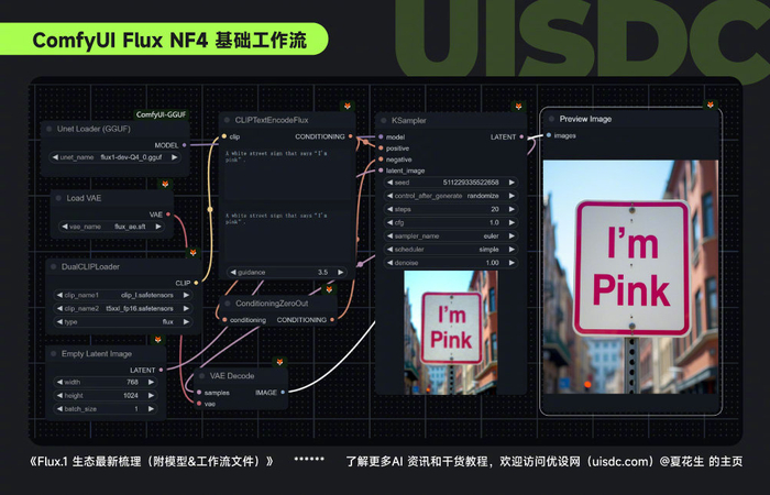 Flux.1 生态最新梳理！新增 4 款新模型（附模型/工作流文件）