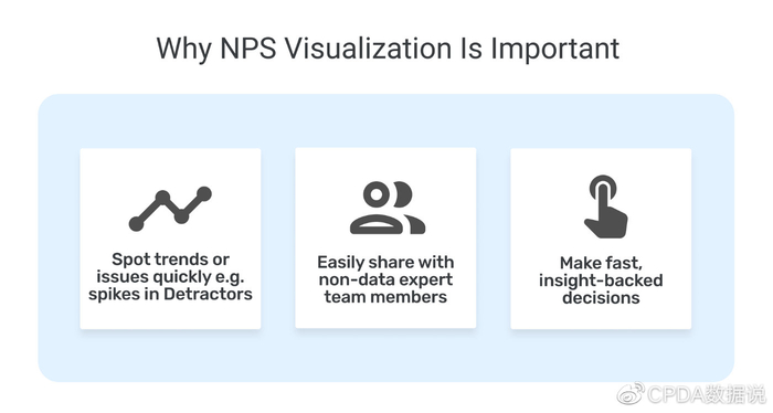 7个可视化NPS结果的有效方法__财经头条