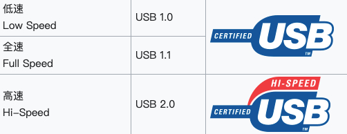 USB数据线到底怎么选！一文带你全看懂，能省不少钱