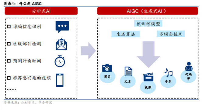 传媒行业专题研究：AIGC引领内容生产方式变革|传媒|模型|图像_新浪新闻