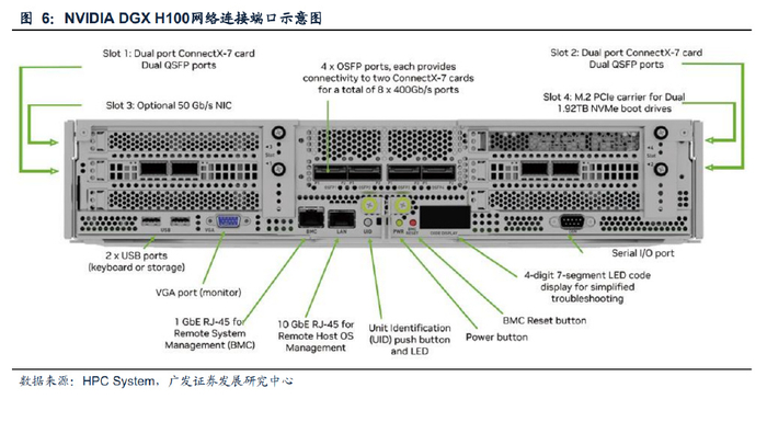 电子行业专题报告：DGX服务器集群架构催生大量光模块光芯片需求__财经头条