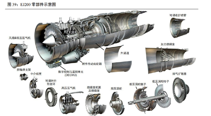 航空发动机深度报告：走过70年积累开拓之路，迈向高质量发展新阶段|发动机|涡轮|航空发动机|压气机|叶片_新浪新闻