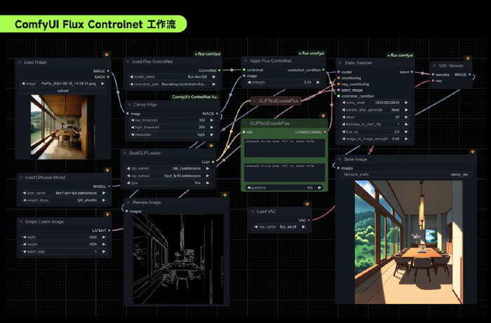 Flux.1 生态最新梳理！新增 4 款新模型（附模型/工作流文件）|工作流|模型|文件夹_新浪新闻