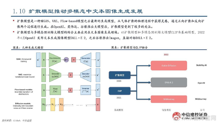 计算机行业专题报告：多模态大模型技术演进及研究框架__财经头条