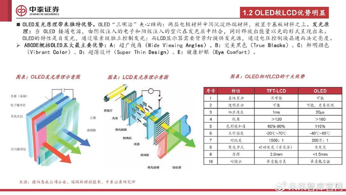 OLED材料行业研究报告：供需双轮驱动，国产如日方升|OLED|材料行业|材料_新浪新闻