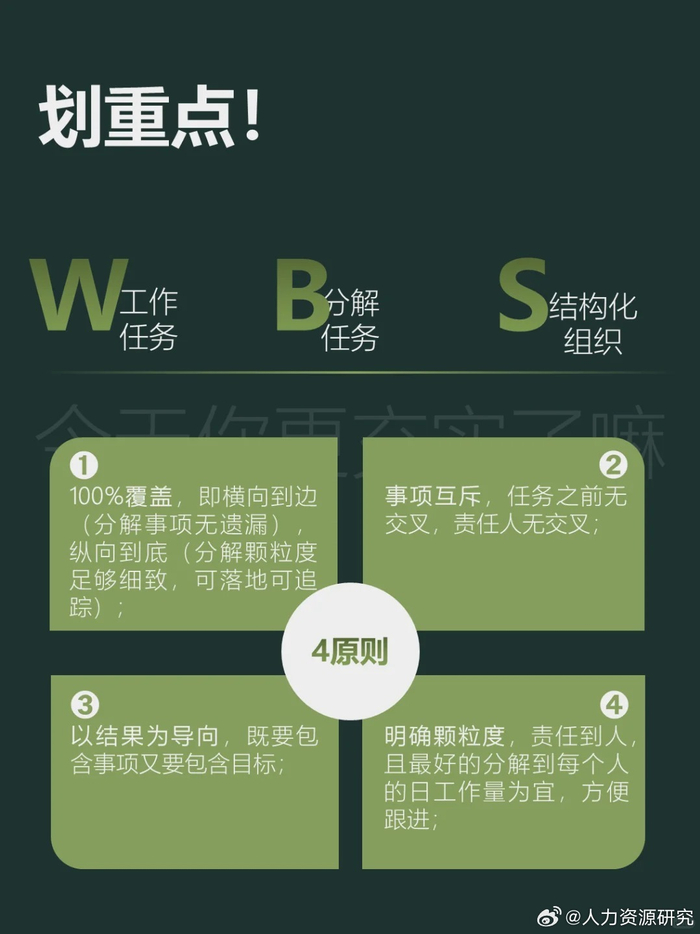 项目计划，从WBS（Work Breakdown Structure）开始！|计划_新浪新闻