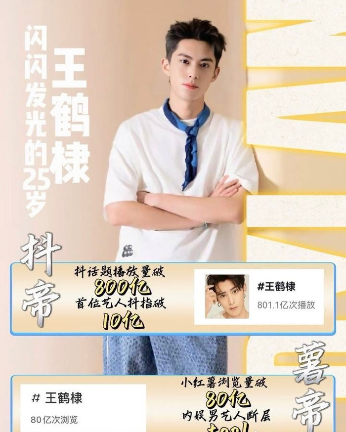 王鹤棣🍠话题破83亿，抖话题播放量820亿，ins12条百万赞…__财经头条