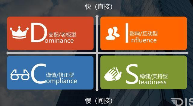 DISC是什么？一篇文章讲清楚