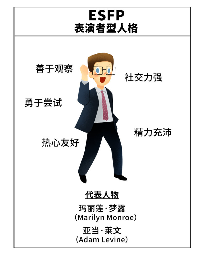16 种 MBTI 人格类型，你是哪一种？_新浪新闻