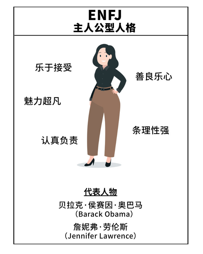 16 种 MBTI 人格类型，你是哪一种？_新浪新闻