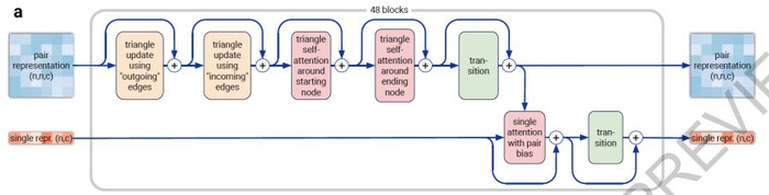 AlphaFold3：生物分子预测的大一统工具？