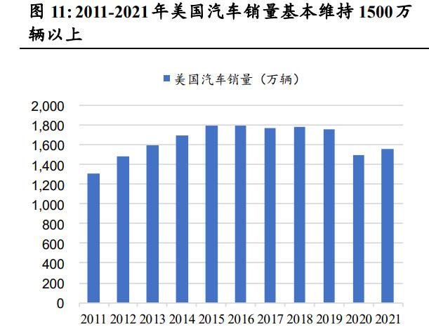 中国汽车出海专题研究:日德美占据主导,本土化特征明显 财经头条